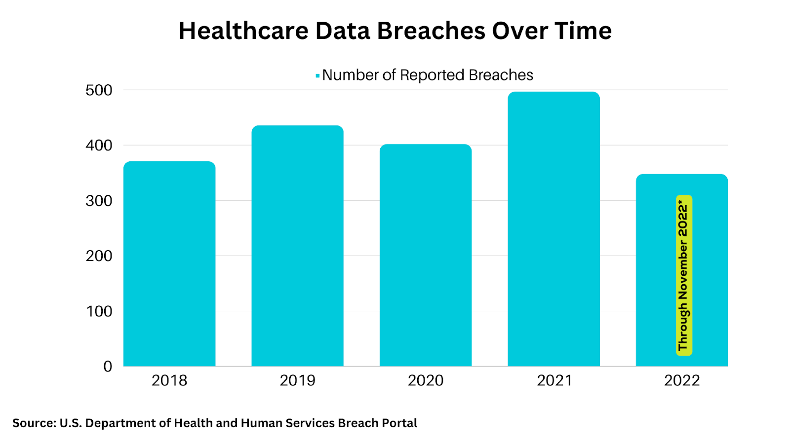 Health Data Privacy: Understanding What is Data Masking