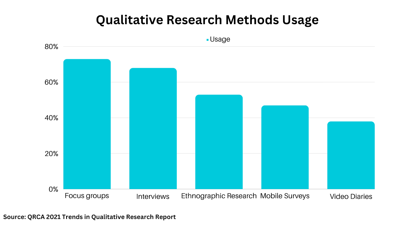 10 Reasons Why Qualitative Market Research Is Important for Your Business